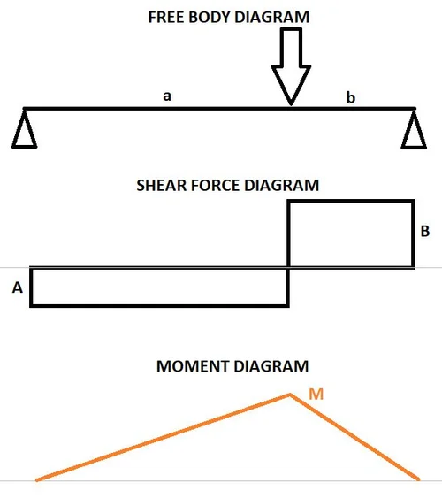 Engineering A Lighter Chassis, Part 1 — DesignJudges.com