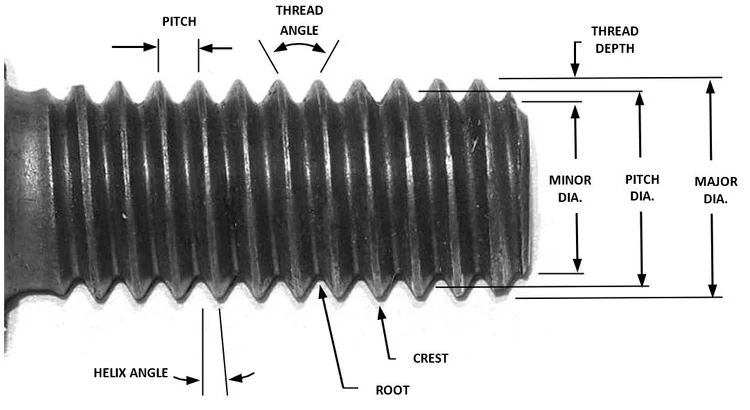 Threaded Fasteners — DesignJudges.com