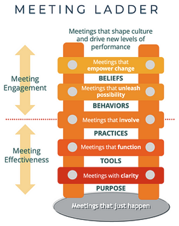 How Successful Leaders Run Meetings | ChangeStaffing