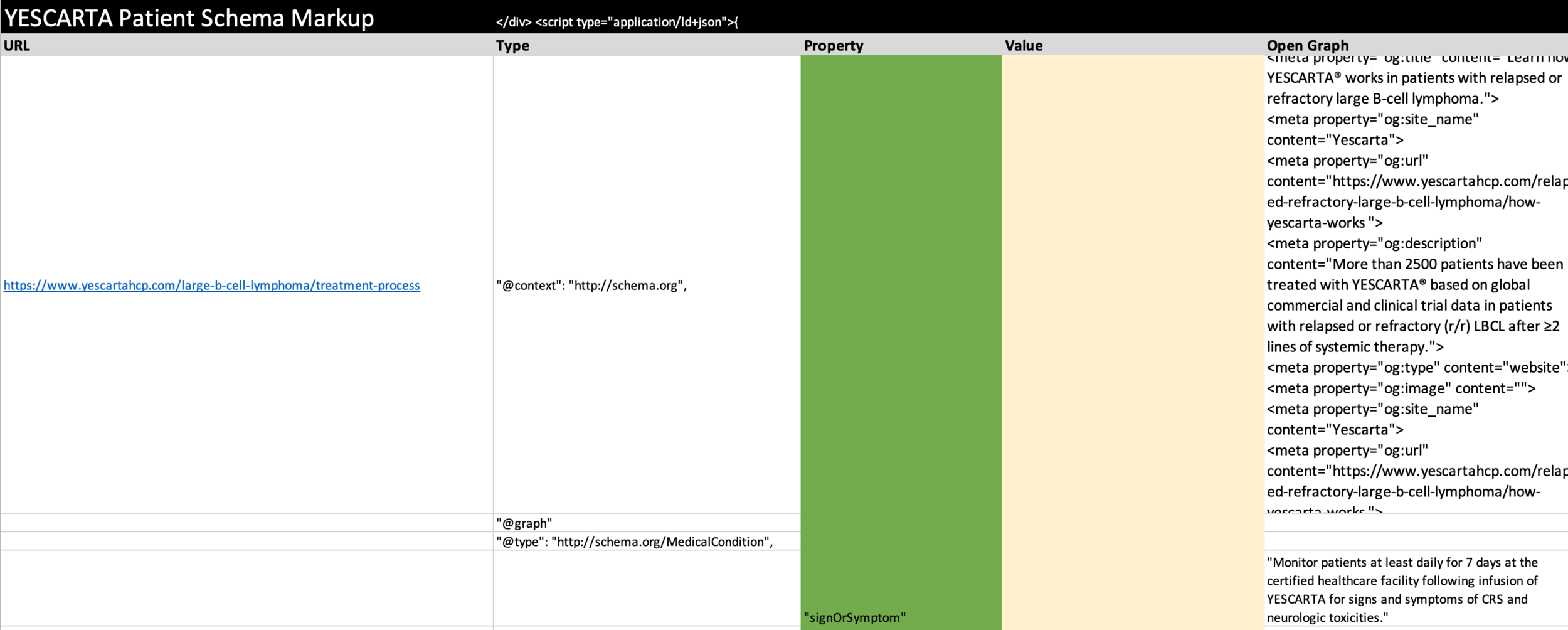 Yescarta — Abdul Fattah Ismail