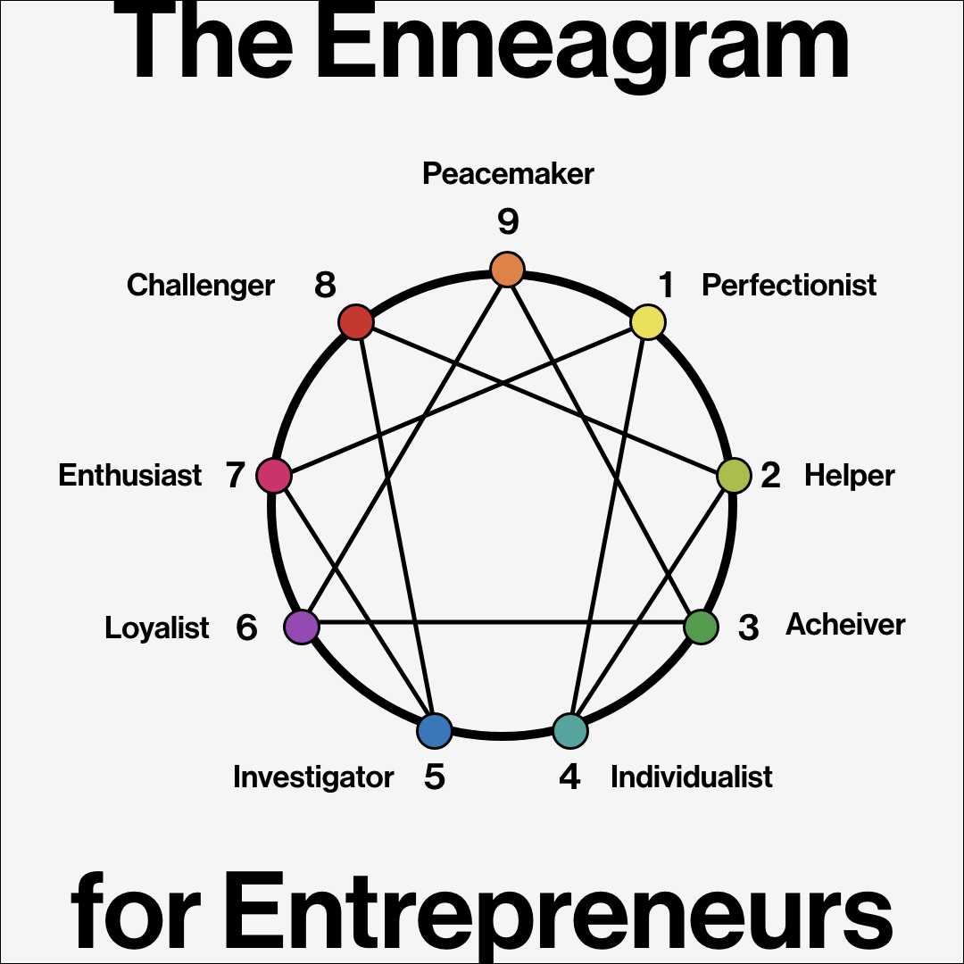 Introduction to the Enneagram for Entrepreneurs — Selah Creative Co.