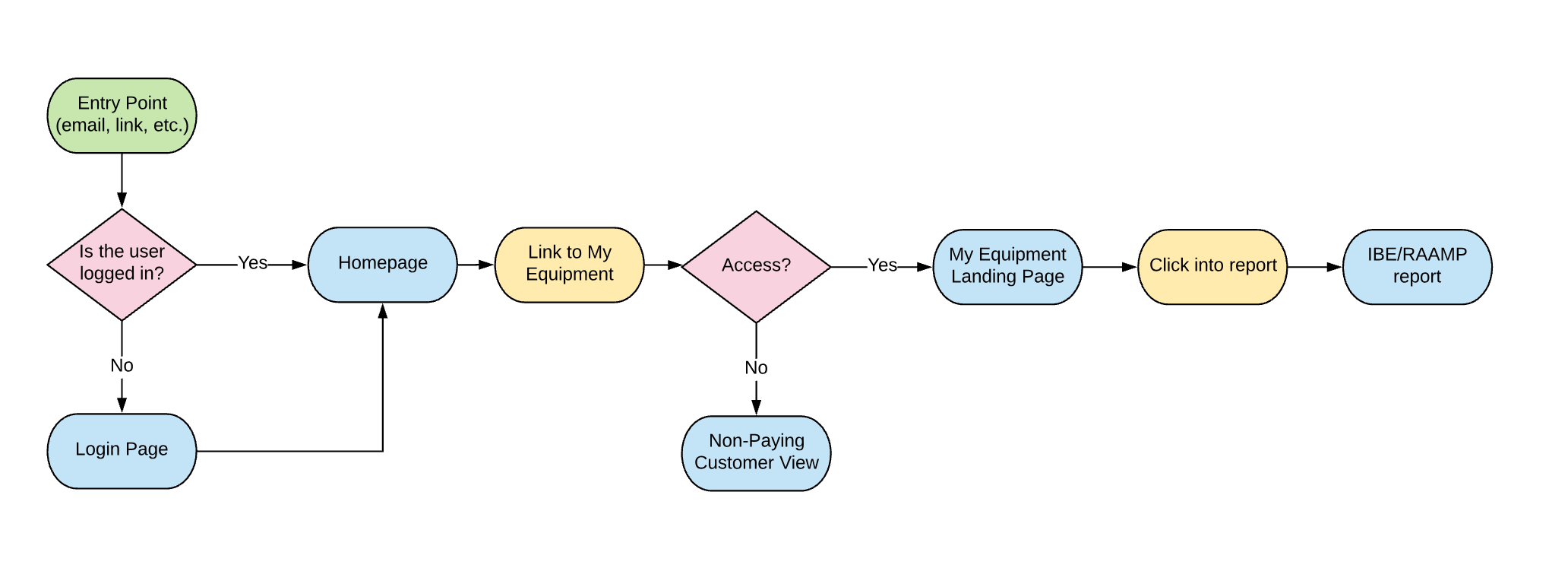 Rockwell Automation — MRR