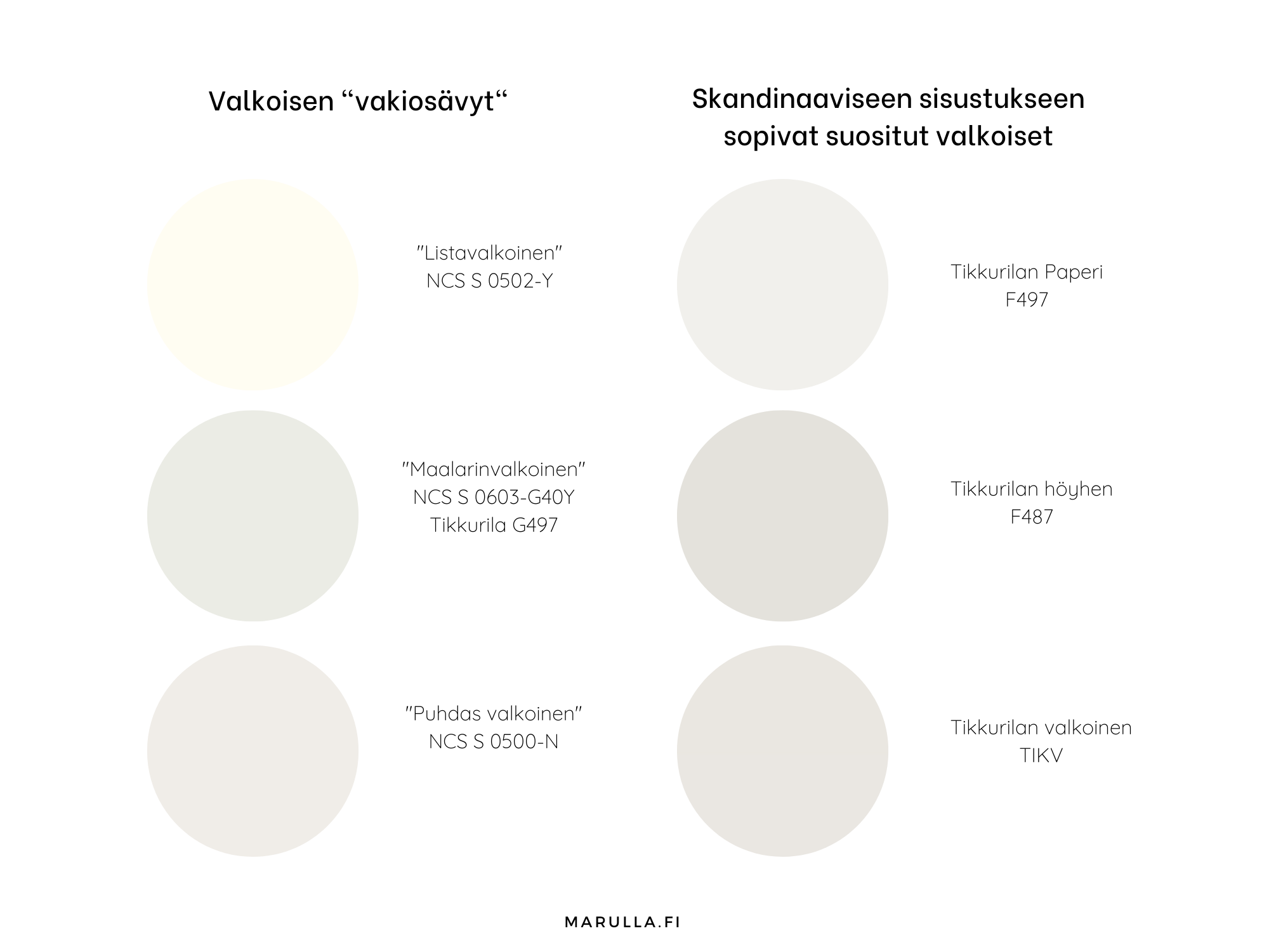 Kuinka valita valkoiset listat ja sisäovet — Marulla