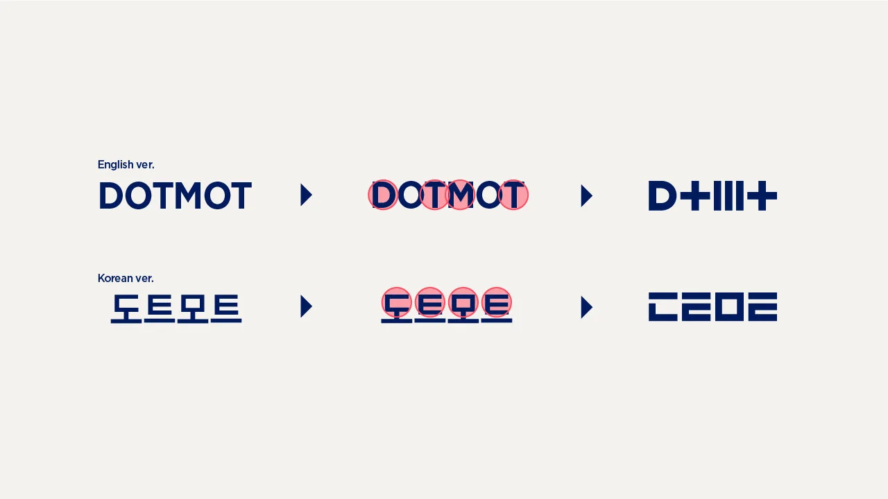 Dotmot Package — dotmot
