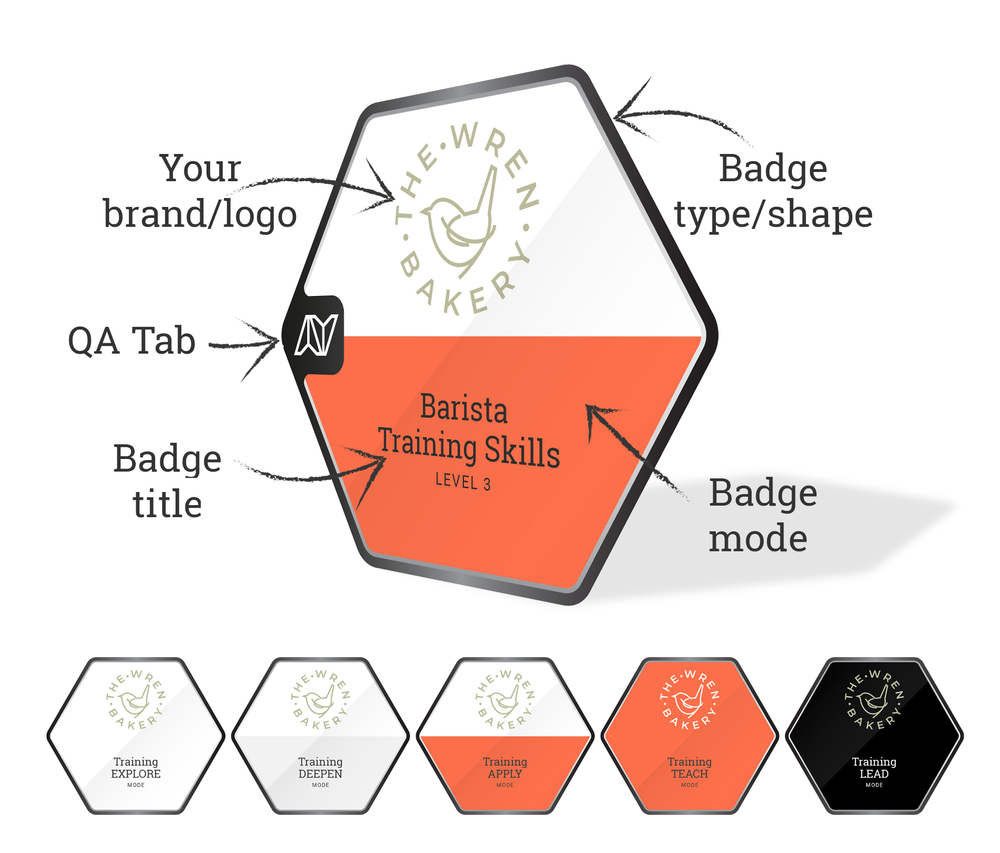 Navigatr Badge Framework — Navigatr
