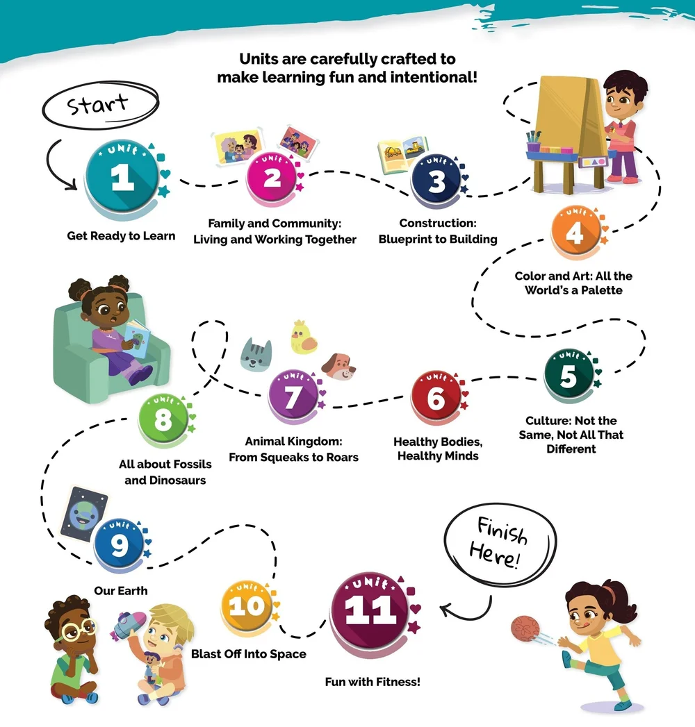 Every Child Ready Curriculum: Engaging Units & Comprehensive Components ...