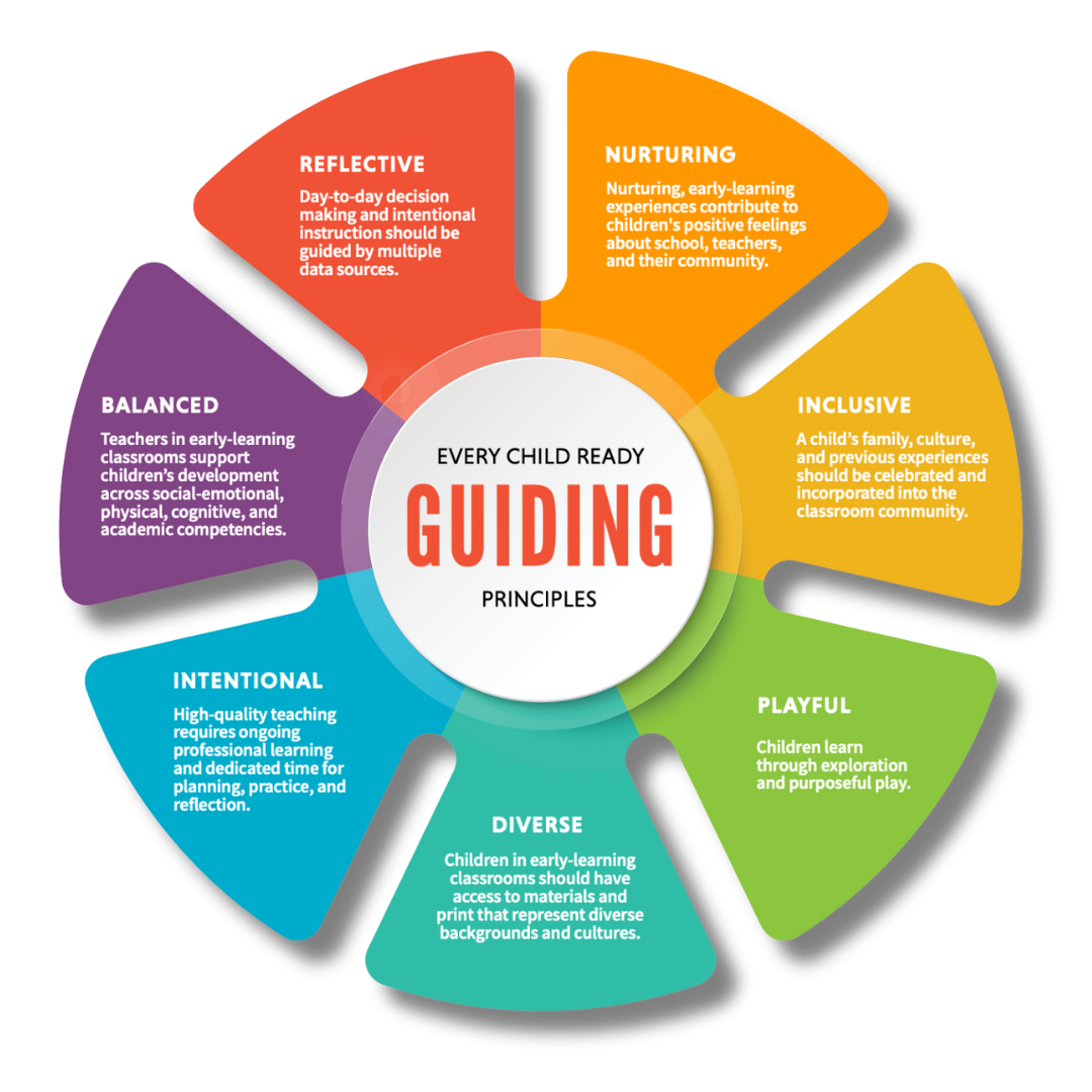 Evidence Based Pre-k Curriculum — Every Child Ready