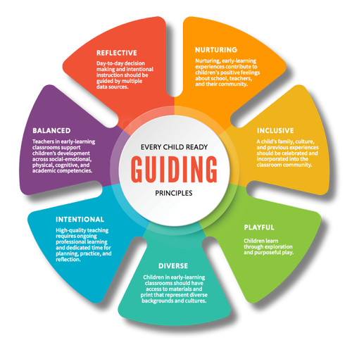 Evidence Based Pre-k Curriculum — Every Child Ready