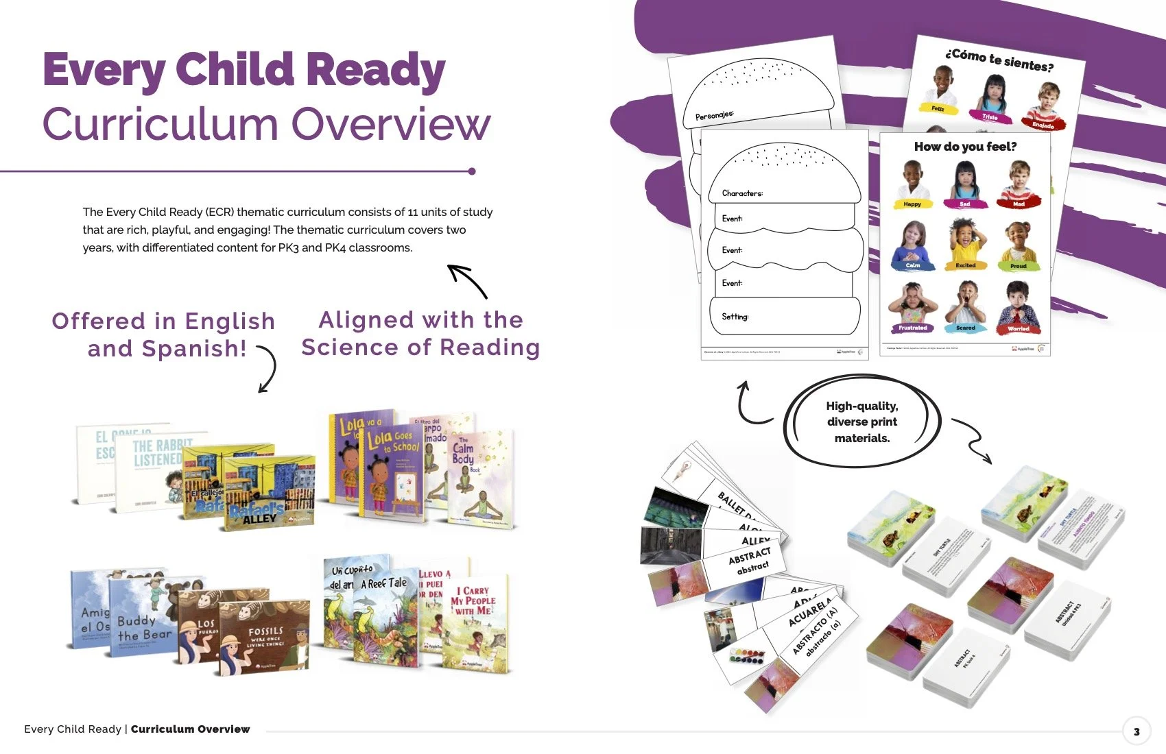 Every Child Ready Curriculum Overview — Every Child Ready