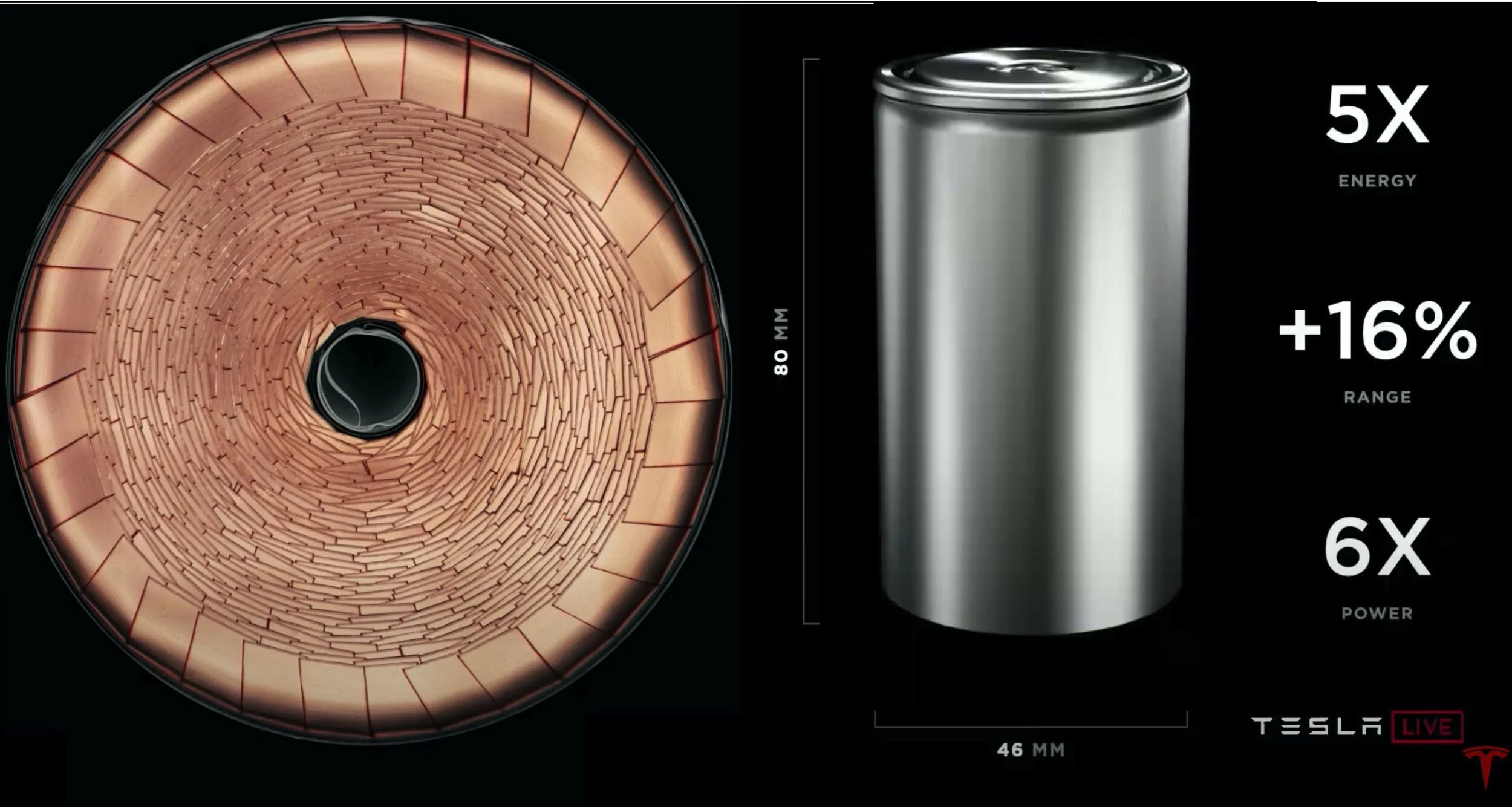 Tesla-battery-day-ev-cost-new-cell-design-silicon-anode-cathode-cobalt ...