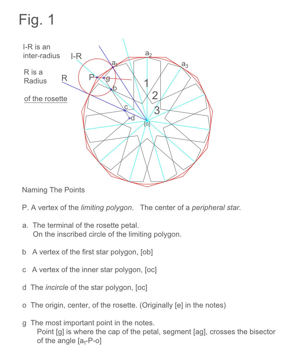 Drawing the Rosette of Islamic Geometric Art. Part 1- The Basic ...