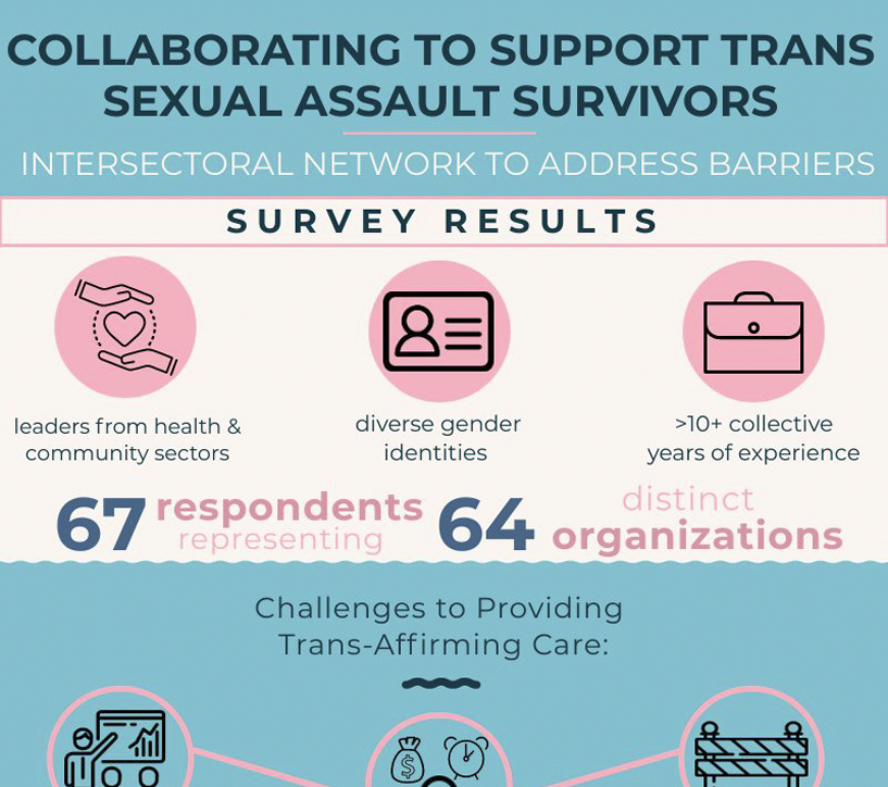 Infographics (Copy) — trans-LINK Canada Network