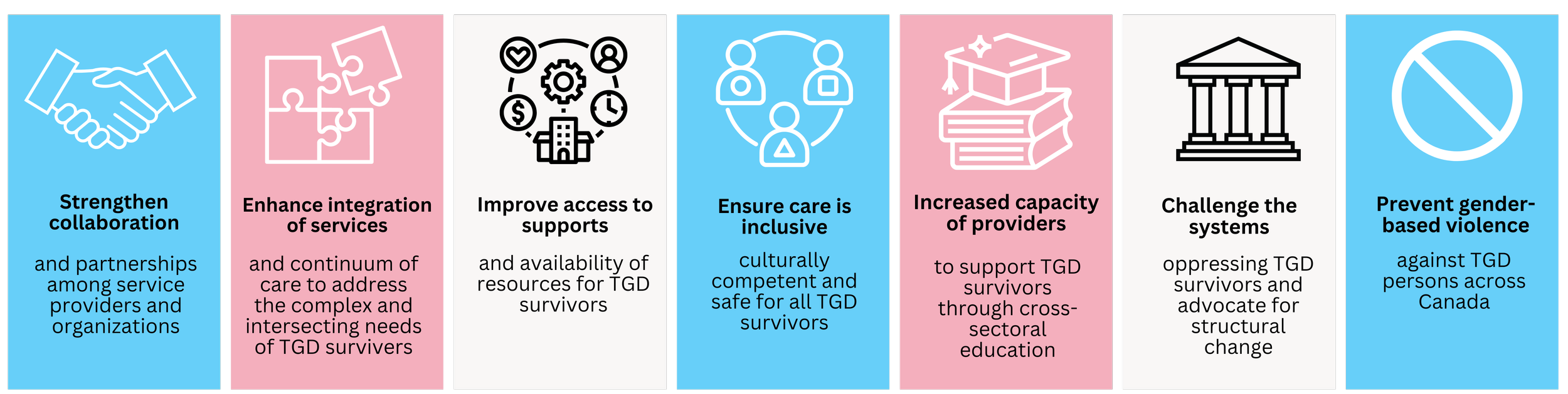 Mission, Vision, Values — trans-LINK Canada Network
