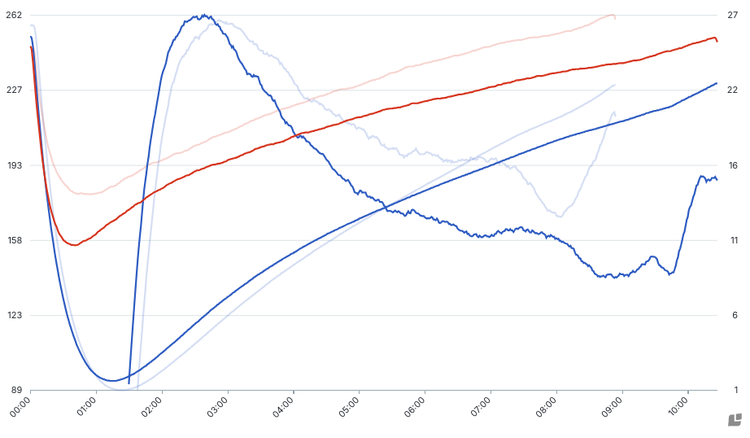 The Lighter Method Reviewed — Hoos Coffee Consulting