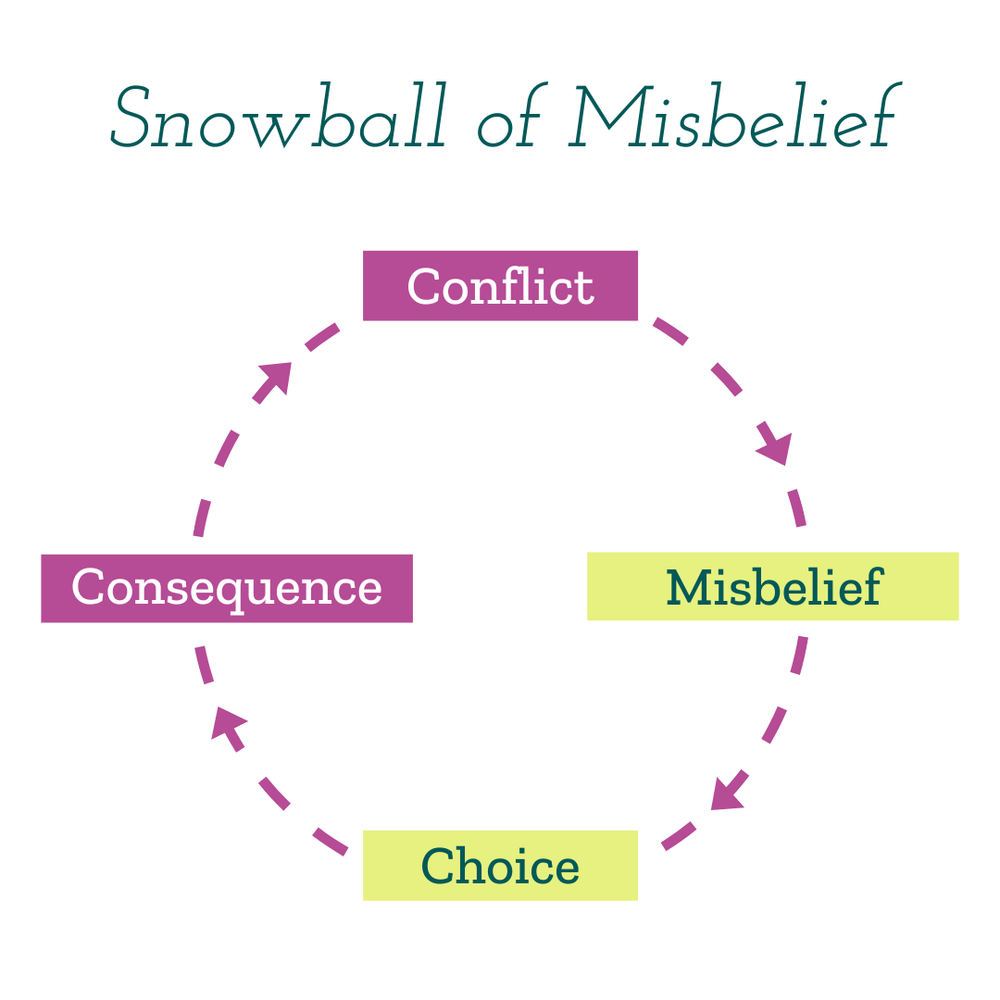 The Snowball of Misbelief — Dani Abernathy
