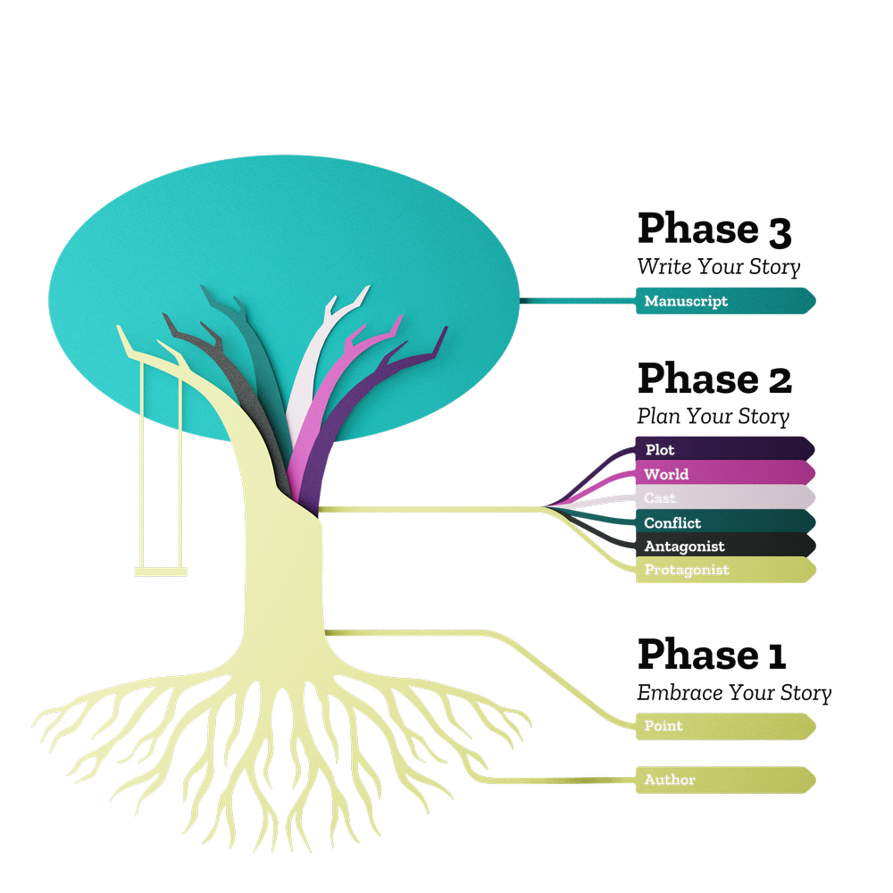 Grow Your Story Tree — Dani Abernathy