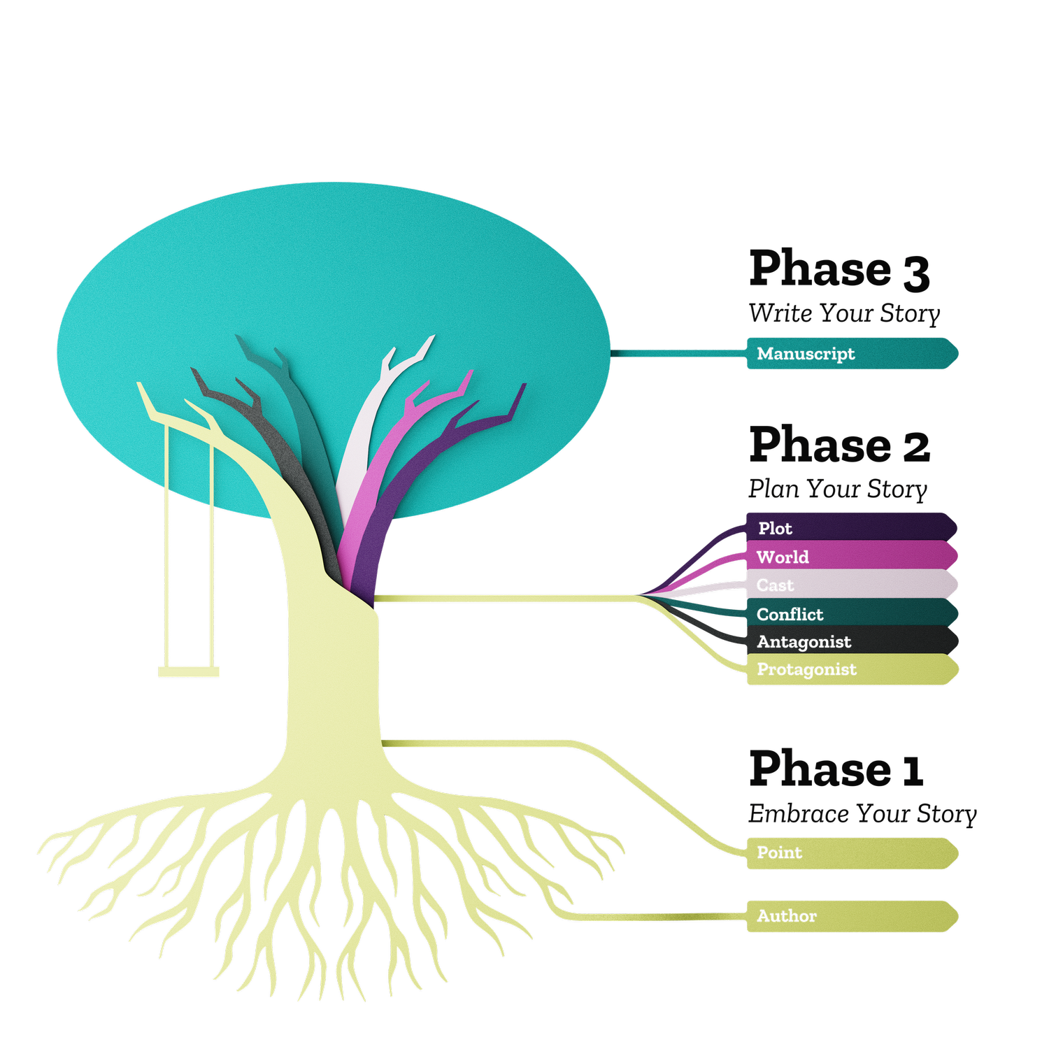 Grow Your Story Tree — Dani Abernathy