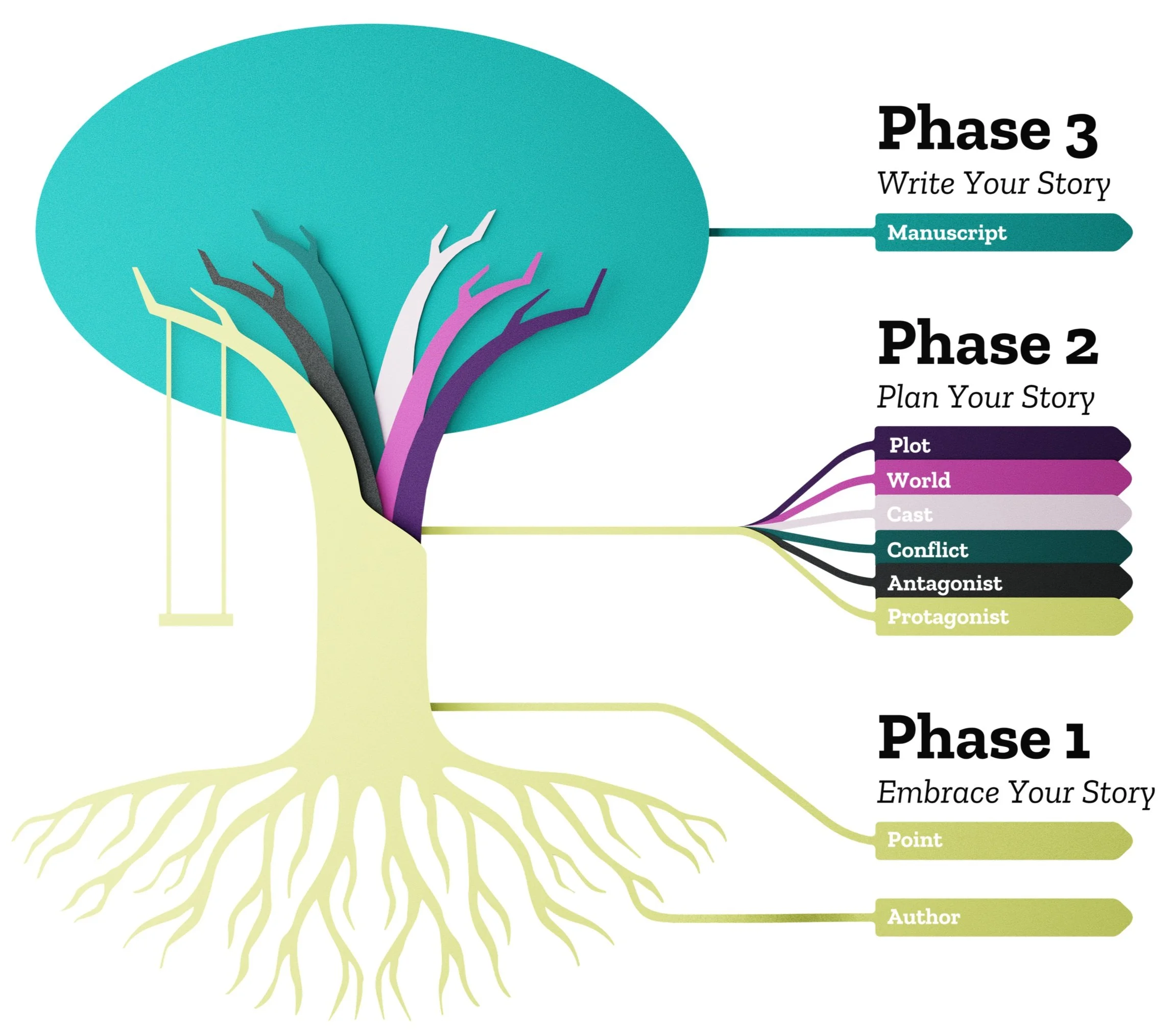 Character Development 101: Find Your Protagonist's Beliefs — Dani Abernathy