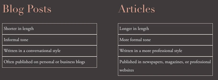 Blog Post vs Article: What's the Difference (and Why Does It Matter ...