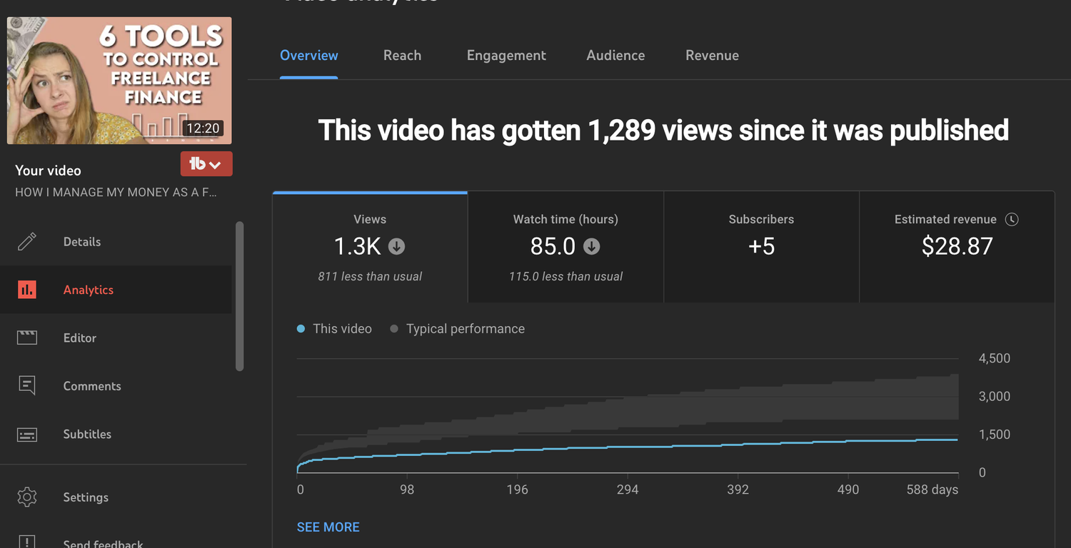How Much Does YouTube Pay? — Zulie Writes