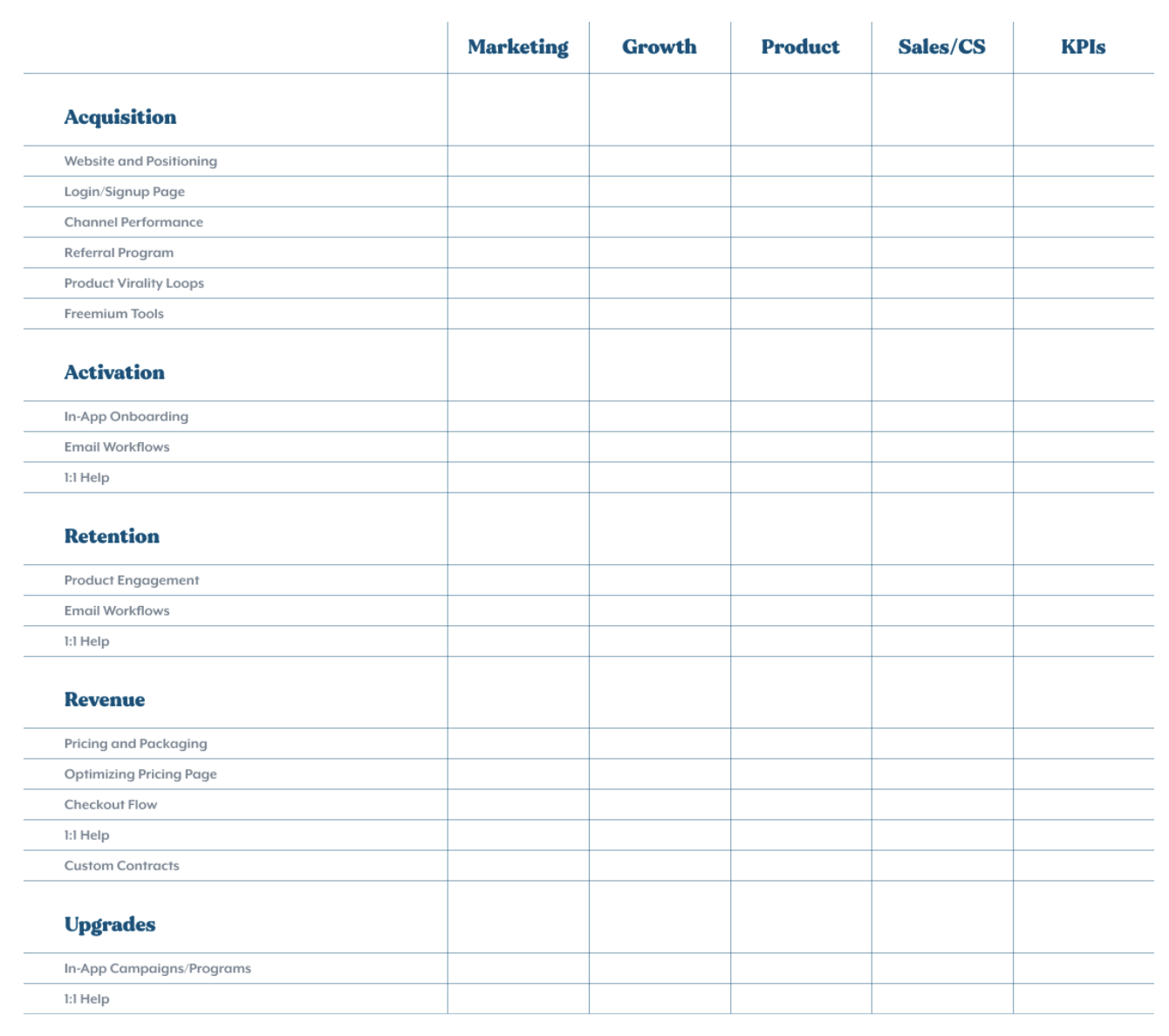 Thriving as head of growth: here’s everything you need to know about ...