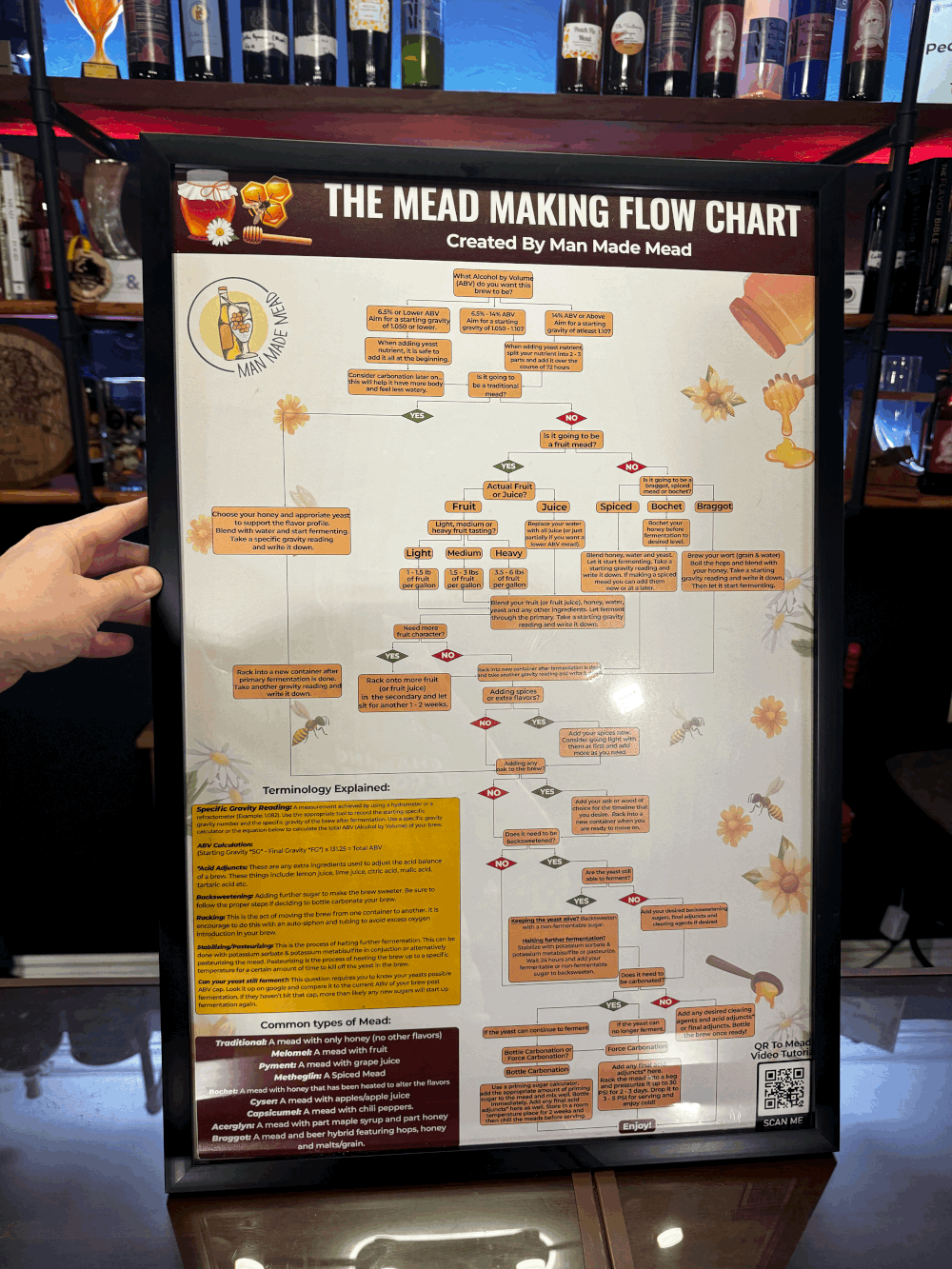 Store 1 — Man Made Mead