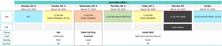 Periodization for Soccer — TALO