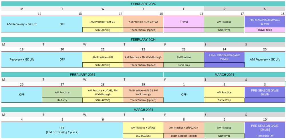 Periodization for Soccer — TALO