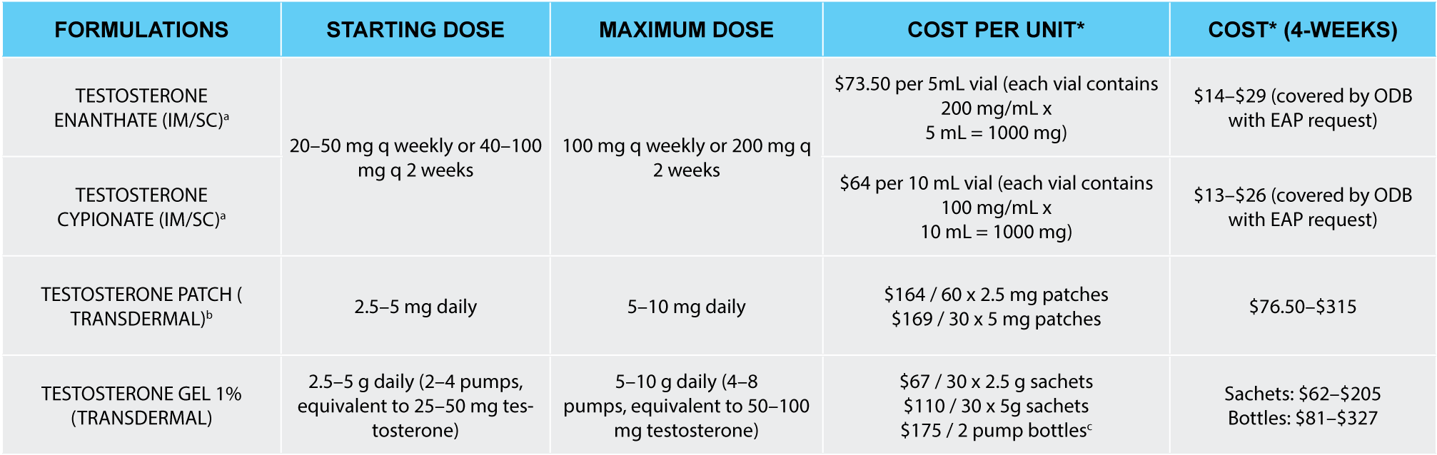 Masculinizing Hormone Therapy - TransHealth Toronto