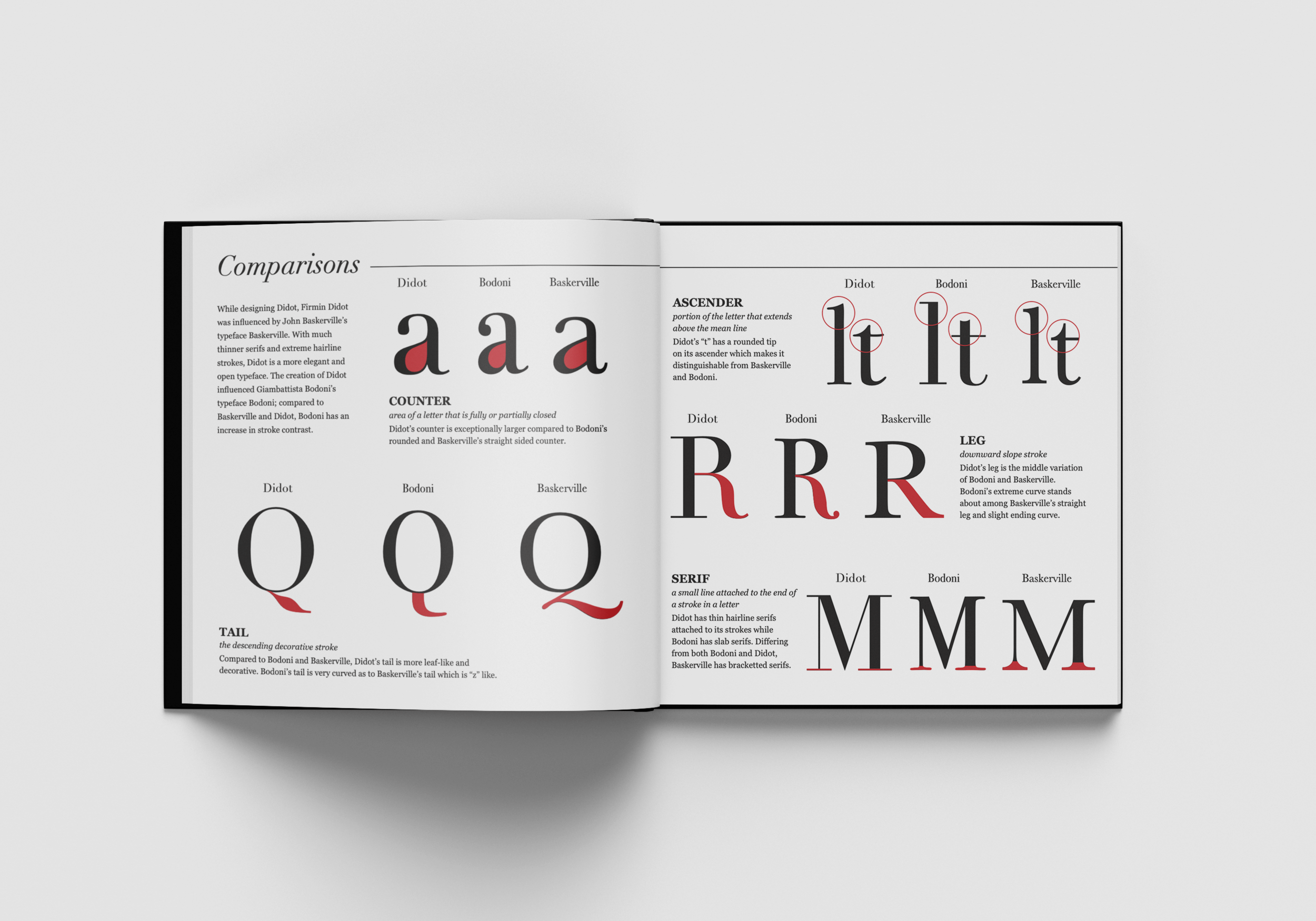 Bodoni Type Specimen