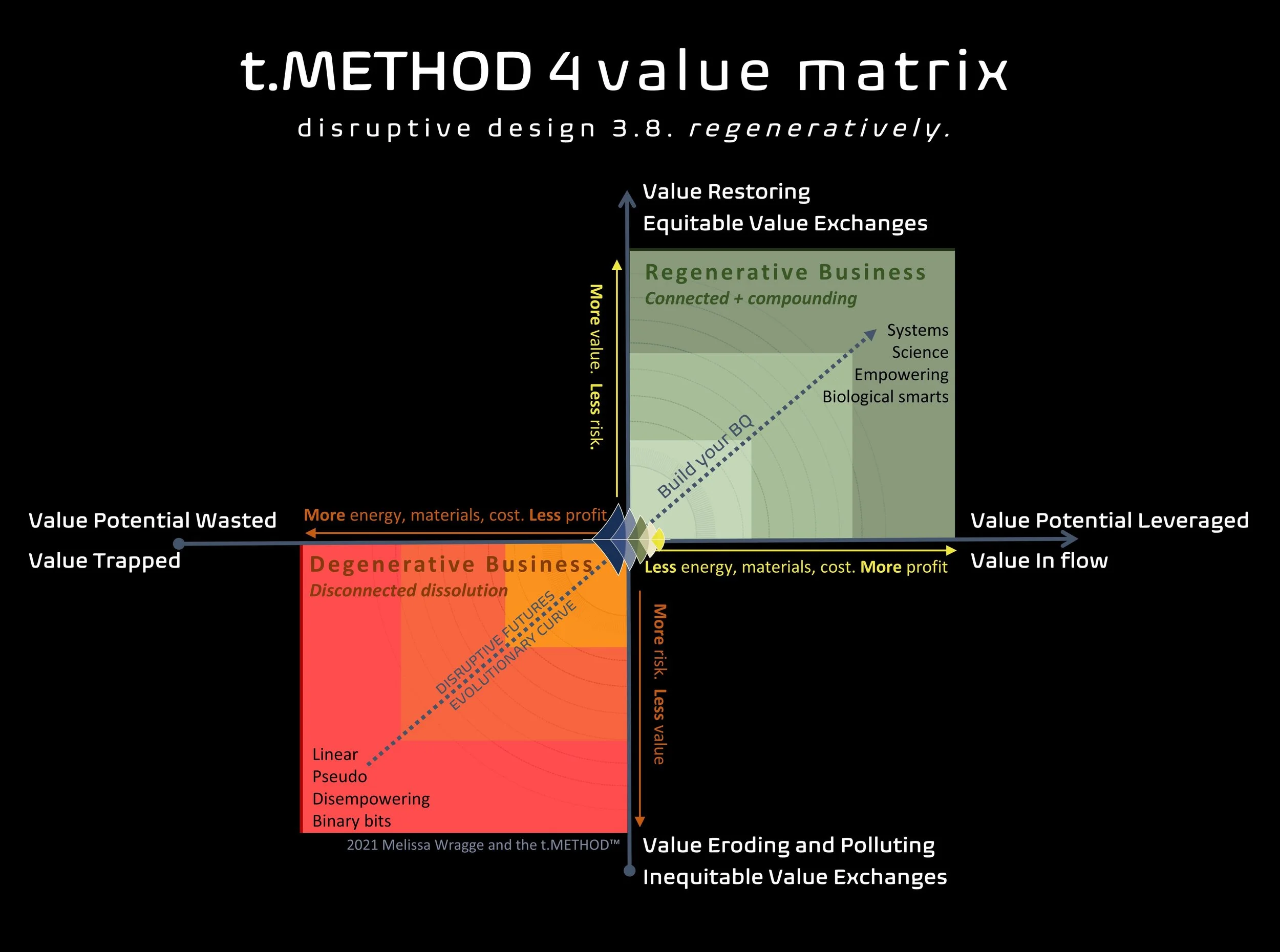 The Insight — Tensegrity