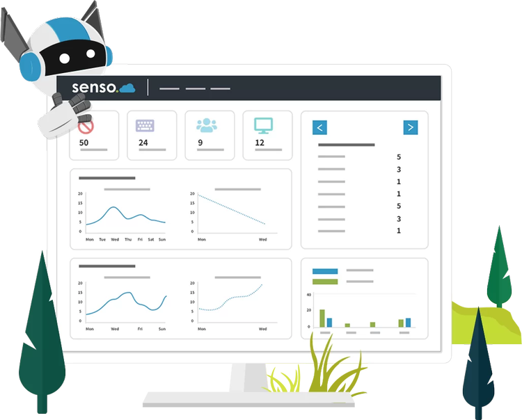 Senso Device Monitoring and Management — Maitek Solutions