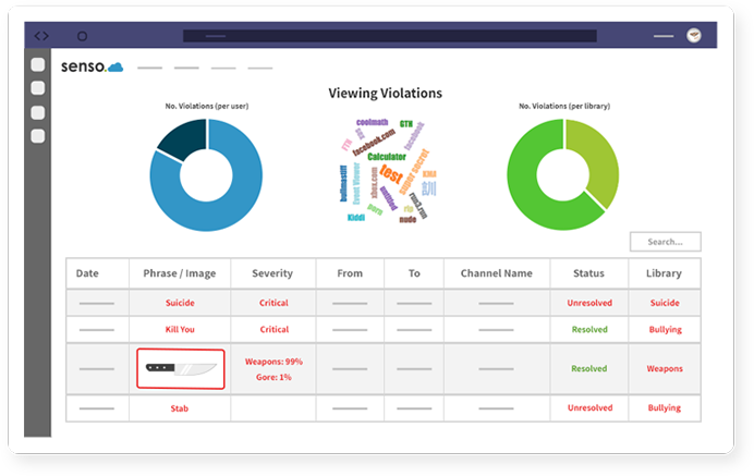 Senso Safeguarding Software — Maitek Solutions