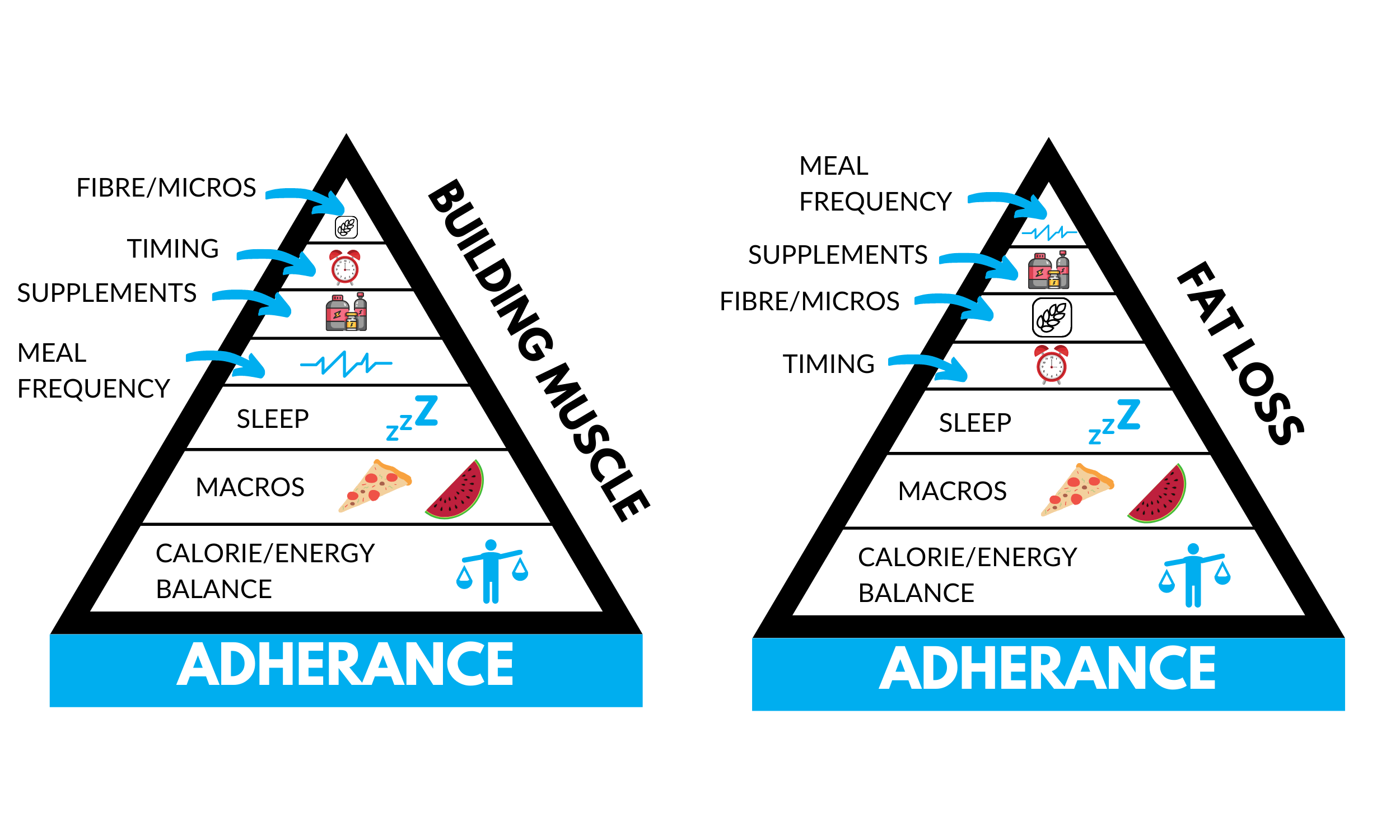 How To Eat To Build Your Glutes — Aaron Schiavone Personal Trainer