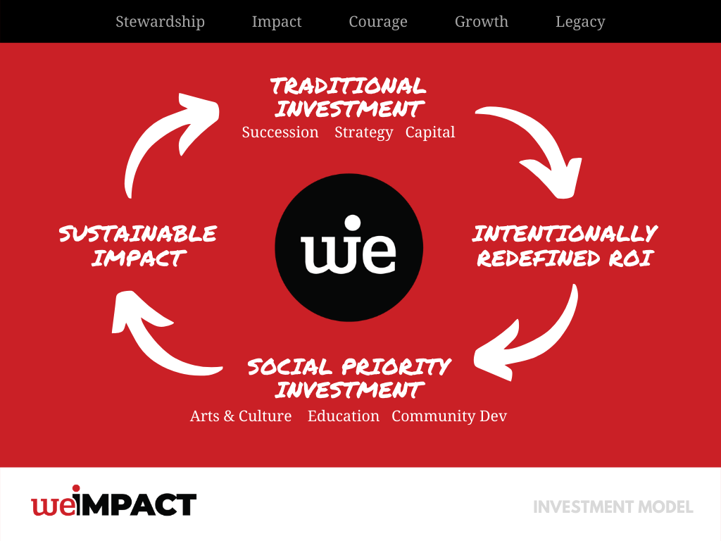 weImpact Group