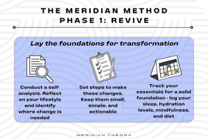 The Meridian Method: How To Transform Your Body, Health and Life ...