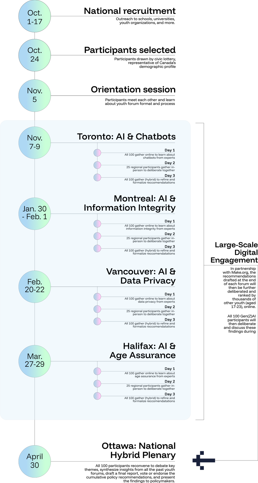 Gen(Z)AI: National Youth Forums on AI — Centre for Media, Technology ...