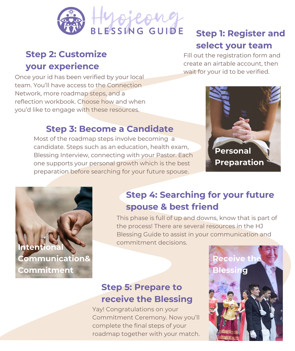 HJ Blessing Guide — Blessing & Family Ministry