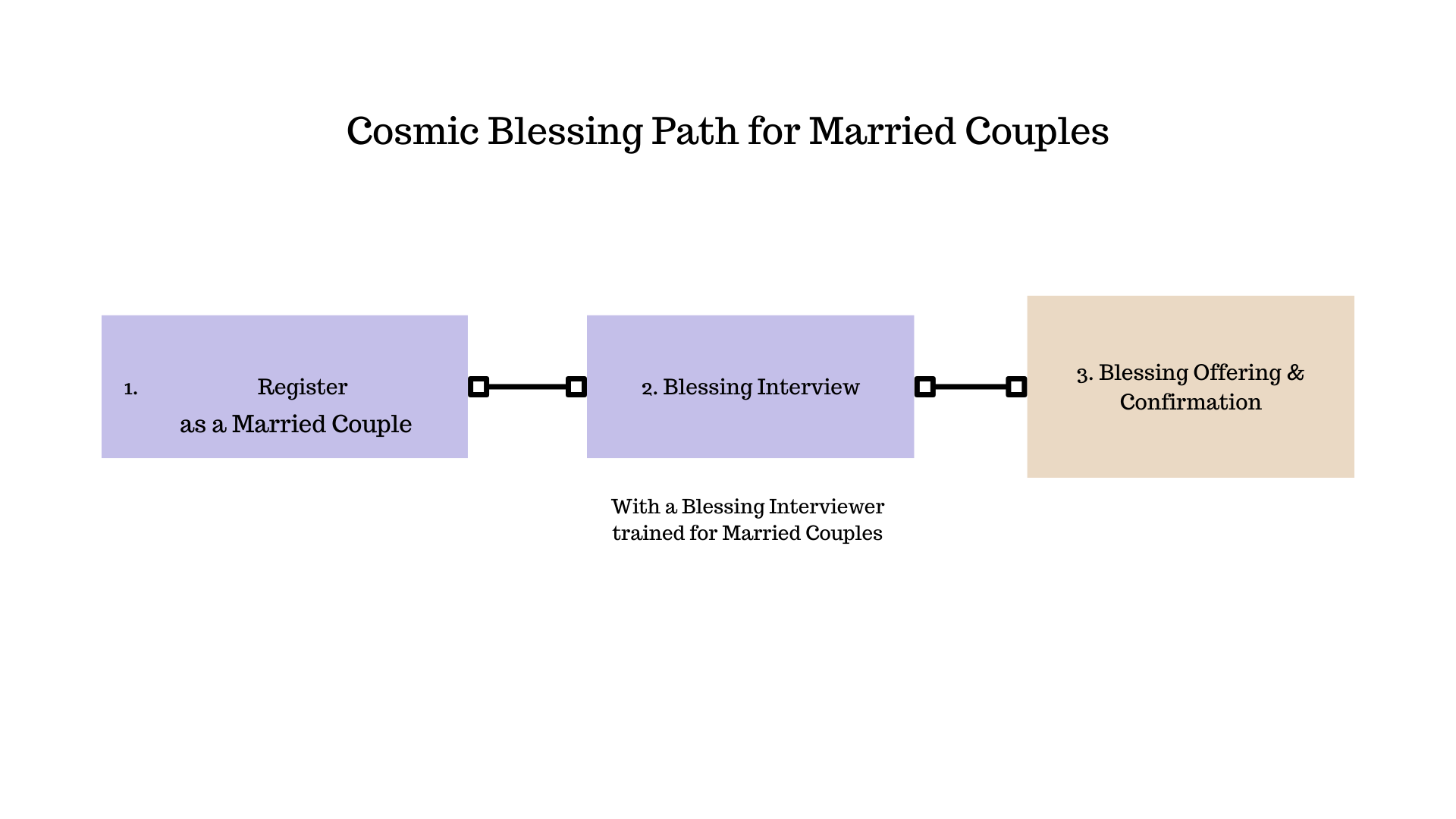 Married Couples — Blessing & Family Ministry