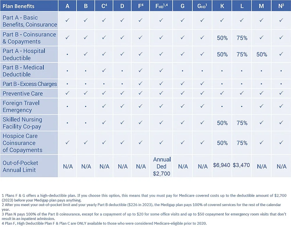 Medicare Basics | The Daywalt Group | Medicare Advisory in Collegeville, PA