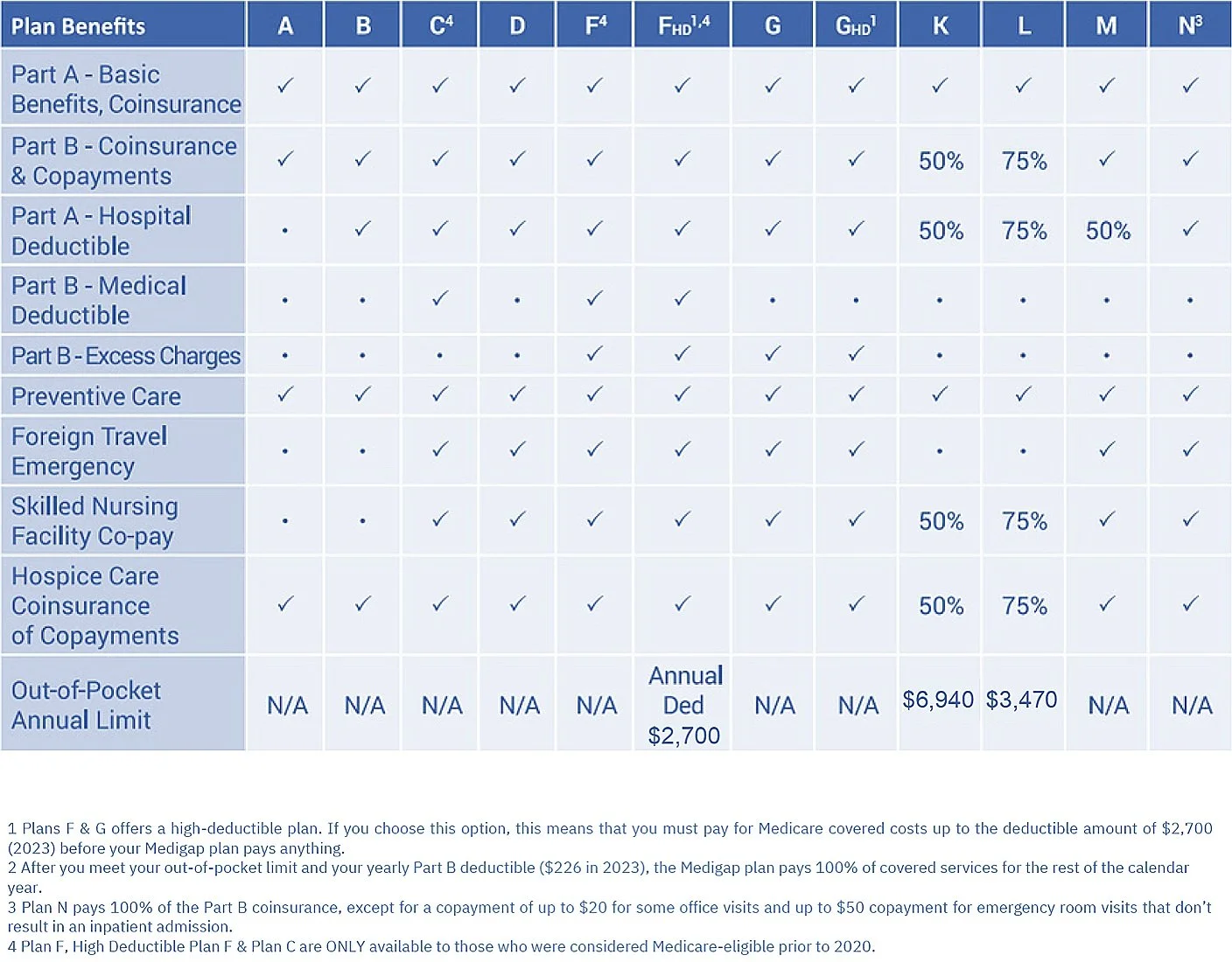 Medicare Basics | The Daywalt Group | Medicare Advisory in Collegeville, PA