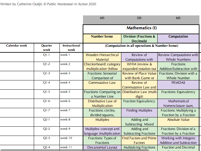 Upper Elementary Curriculum Guide — Public Montessori in Action