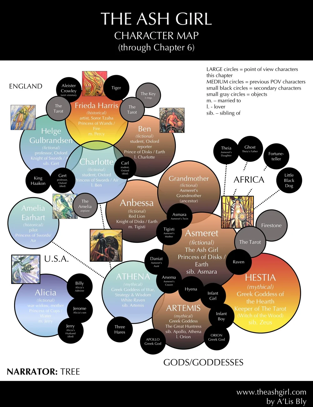Character Map — The Ash Girl
