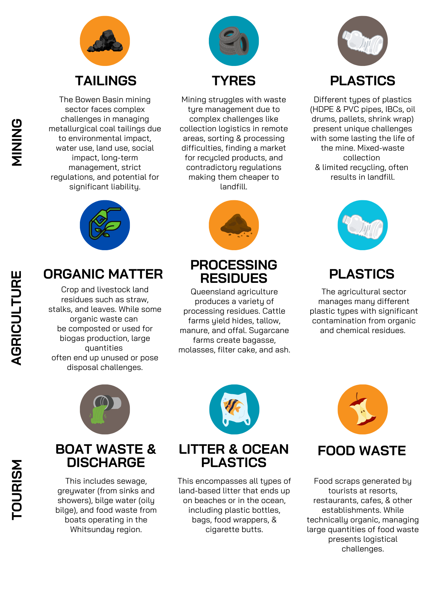 Most challenging materials in the Greater Whitsunday — Resources Centre ...