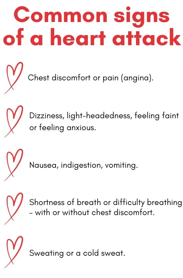 Do you know the symptoms of a heart attack? — Clifford Craig Foundation
