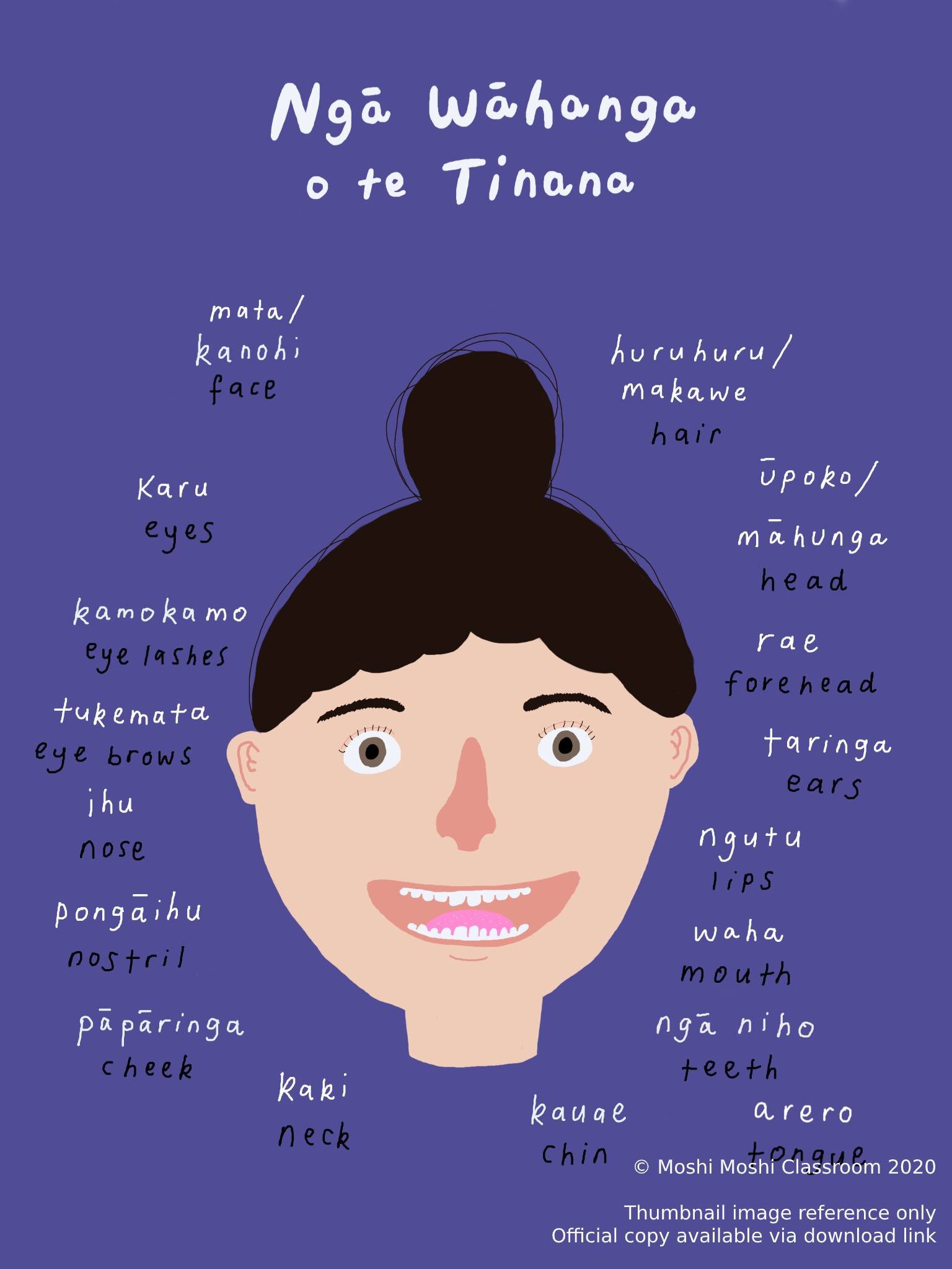 Ngā Wāhanga o te Tinana — Moshi Moshi Classroom
