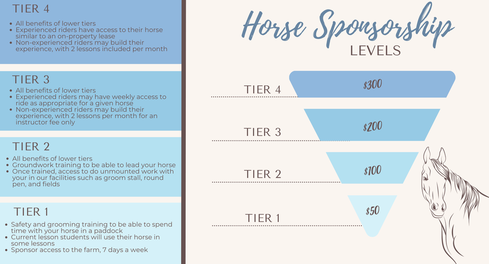 Sponsor an Animal — Hope & Serenity Farm Sanctuary