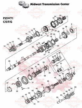 Nissan FS5W71 5 Speed Manual Transmissions — Midwest Transmission Center