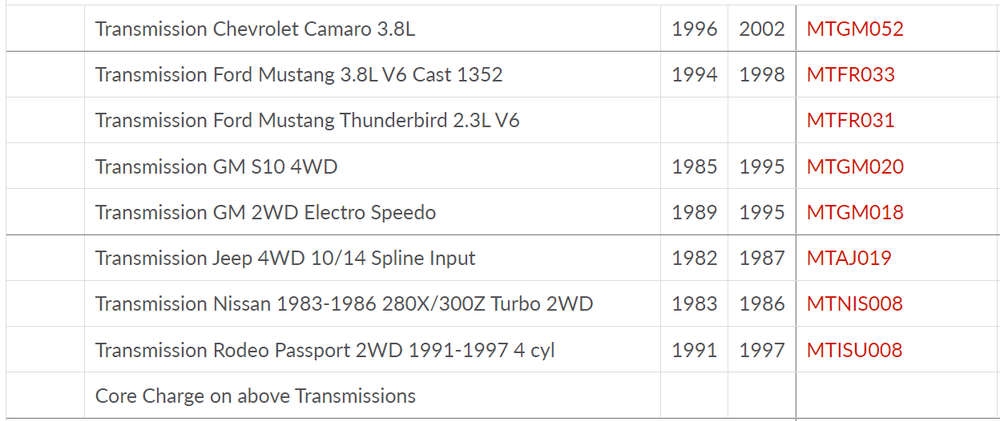 T5 Non World Class 5 Speed Manual Transmissions