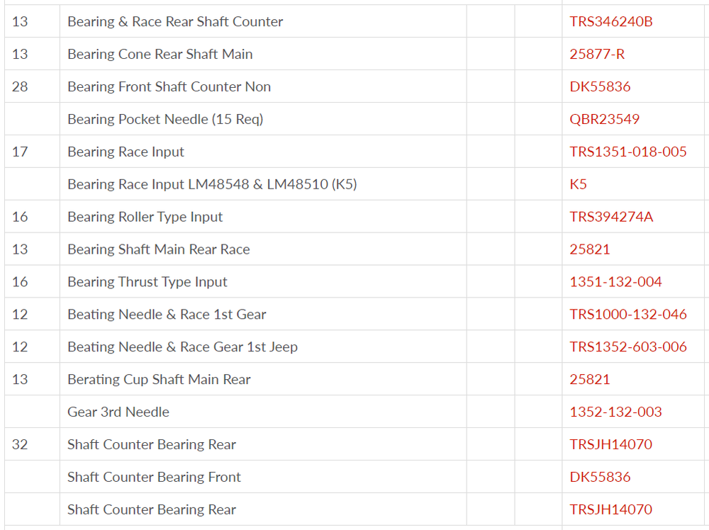 T5 Non World Class 5 Speed Manual Transmissions